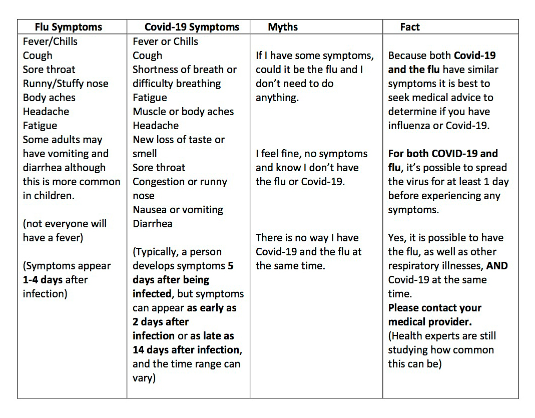 The Flu and Covid-19: What You Should Know - Rubicon Programs